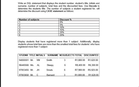 Solved Write An SQL Statement That Displays The Student Chegg