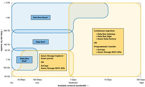Azcopy V10 Migrating S3 Bucket To Azure Blob By Suraj Raghunathan Medium