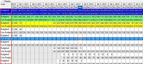 How To Generate S Curvehistogram From Primavera P6 Planrama How To Generate S Curvehistogram From Primavera P6 Planrama