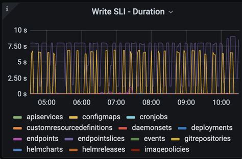 Kubeapierrorbudgetburn Alert Reason · Issue 615 · Kubernetes