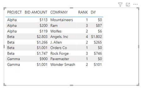 Solved Find The Difference Between Values In A Group Microsoft Fabric Community