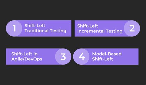 5 tips for better collaboration between developers and testers shake
