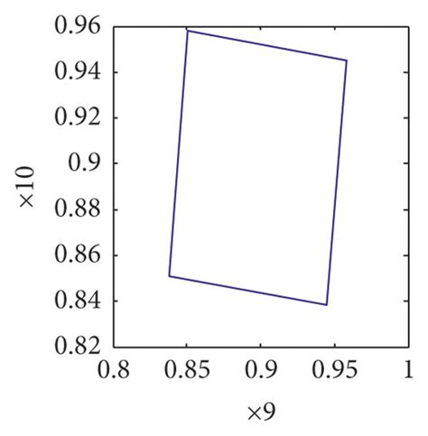 ω 170 And Kw0248without Random Perturbation A Phase Download Scientific Diagram
