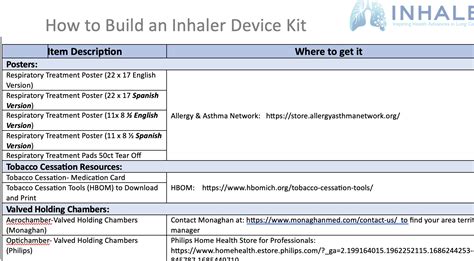 Inhaler Education Toolkit Inhale