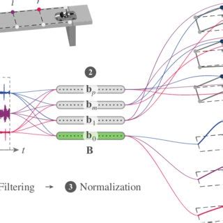 Scheme Of The Identification Algorithm Download Scientific Diagram