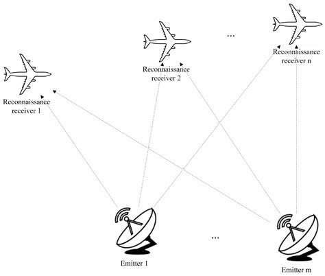 Information Fusion For Radar Signal Sorting With The Distributed
