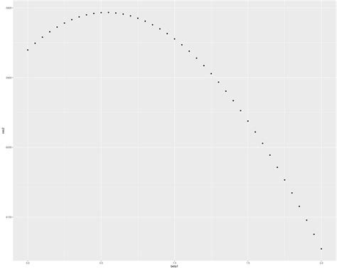 Simulation How To Compute Partial Log Likelihood Function In Cox