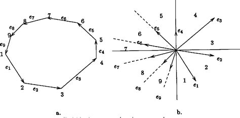 Figure 1 From An Efficient Vlsi Architecture With Applications To