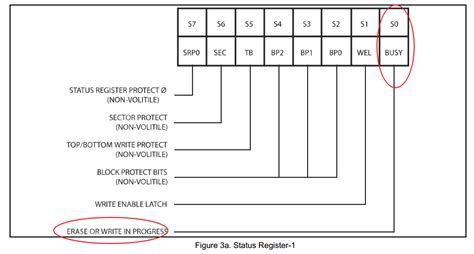 stm32cubemx学习笔记（10）——spi接口使用 读写spi flash w25q64 stm32cubemx spi csdn博客