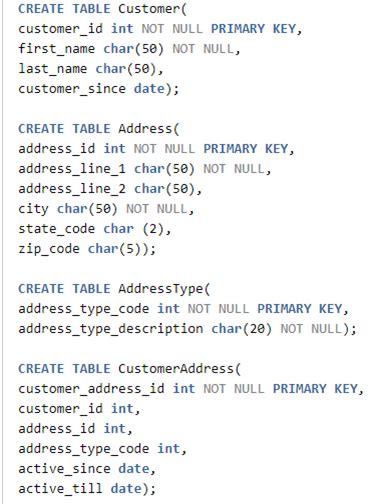 CI CD For Database Changes