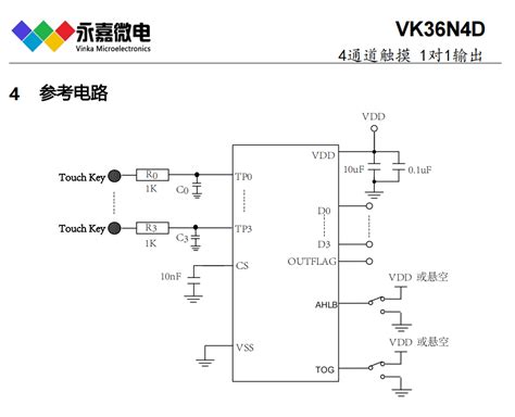 程序员 玩转OurBMC第八期OpenBMC webui之通信交互 OurBMC SegmentFault 思否