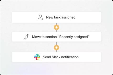 Explore Features Of Asana My Tasks • Asana