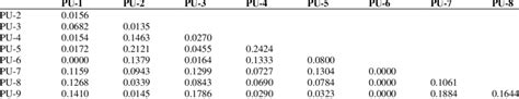 jaccard species similarity index values between main plot pairs