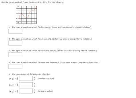 Solved Use The Given Graph Of F Over The Interval To Chegg