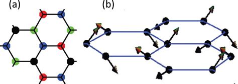 Chiral Spin Density Wave Order On The Honeycomb Lattice A The Spin Download Scientific