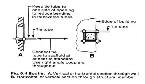 Scaffolding Rules HSE At Work