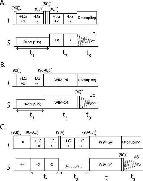 Figure 1 From Sensitivity Enhanced Heteronuclear Correlation Spectroscopy In Multidimensional