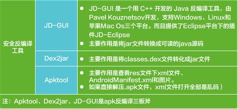几张图了解安全测试工具（二） 云社区 华为云