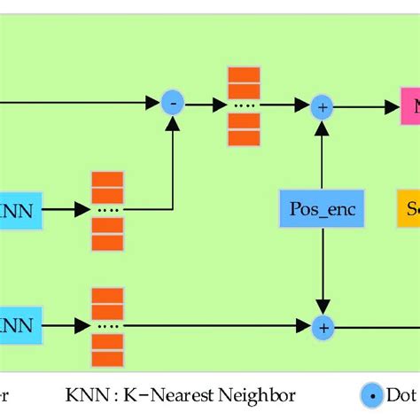 Examples Of Cross Attention Maps Download Scientific Diagram