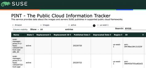 Suse Byos Images And The Aws Marketplace Suse Communities