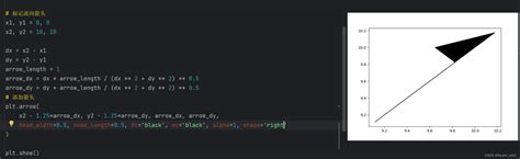 【python】matplotlib画箭头 plt arrow csdn博客