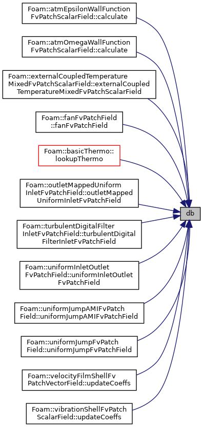 Openfoam Fvpatchfieldbase Class Reference