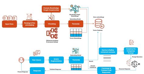 Hans Willert On Linkedin Using Knowledge Graphs To Enhance Retrieval Augmented Generation Rag