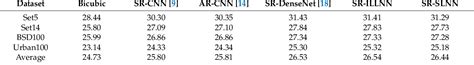 Table 1 From Single Image Super Resolution Method Using Cnn Based Lightweight Neural Networks