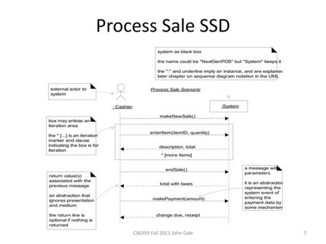 10 Slide Systemsequencediagrams 1 Pptx Operating Systems