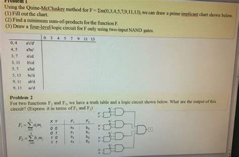 Solved Problem I Using The Quine Mccluskey Method For