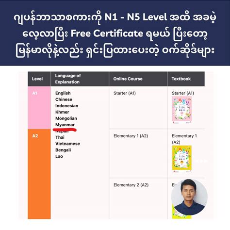 Sven S7 ဂျပန်ဘာသာစကားကို N1 N5 Level အထိ အခမဲ့ လေ့လာပြီး Free Certificate ရမယ် ပြီးတော့ မြန
