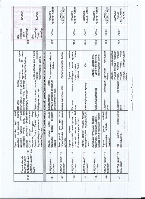 Аймгийн эдийн засаг нийгмийг 2019 онд хөгжүүлэх үндсэн чиглэлийн биелэлт 2020 онд хөгжүүлэх