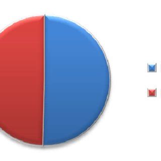 PDF Nature Versus Nurture Are Criminals Born Or Raised A Comprehensive Analysis