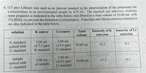 Solved A The Internal Standard Method Is Often Selected To