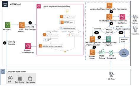 Apurva Jain On Linkedin Automated Exploratory Data Analysis And Model