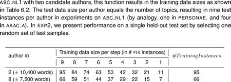 1 For Authorship Attribution In Download Table