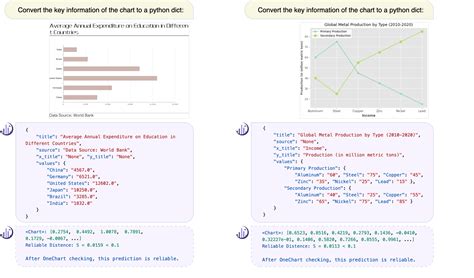 Onechart Purify The Chart Structural Extraction Via One Auxiliary Token