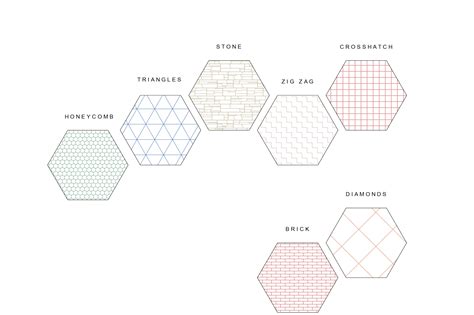 Revit Template Checklist Project By N