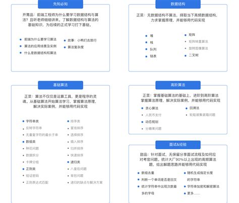 Javascript数据结构与算法 提升课 博学谷
