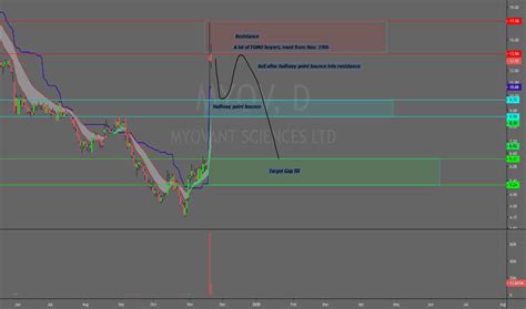 Parabolic Stock Chart Patterns: A Visual Reference of Charts | Chart Master