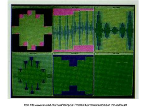 Ppt Multidimensional Data Analysis Powerpoint Presentation Free