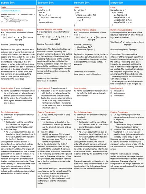 Computer Science Sorting Algorithms Runtime Analysis Big O Pdf Algorithms And Data