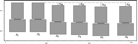 optimization variables download scientific diagram