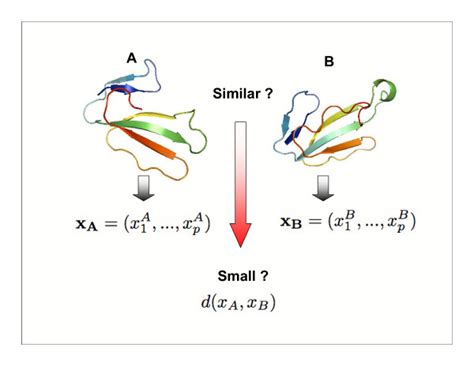 Protein Structure Comparison Via Projection To Compare Structures A Download Scientific
