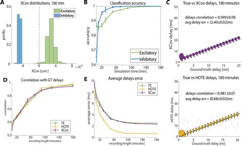 performance of the measures in estimating connection type and delays a