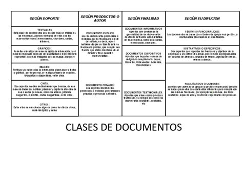 Clasificacion De Documentos Pdf Documento Informática Y