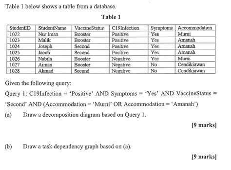 Solved Hello I Need Help In Doing The Decomposition Diagram Chegg