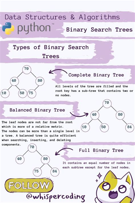 Binary Search Trees Coding For Beginners