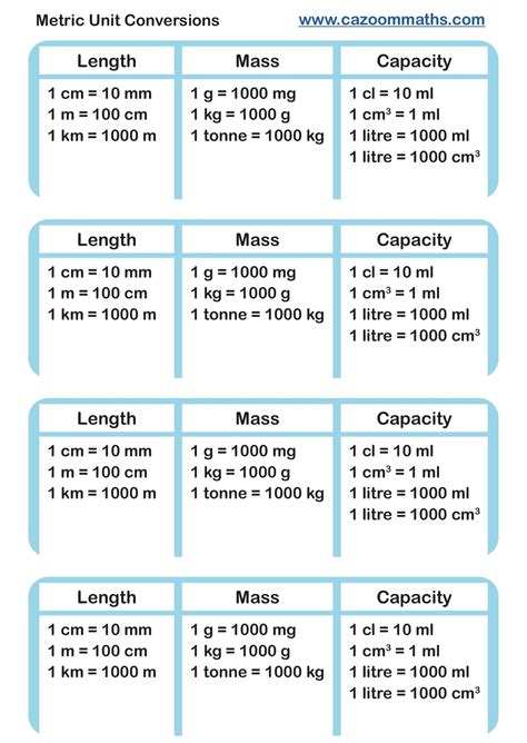 Metric Unit Conversions Free Teaching Resources