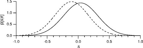 Figure 310 From Neural Decoding 31 Encoding And Decoding Semantic